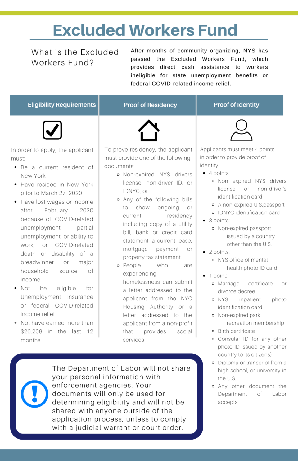 Excluded Workers - Unlocal
