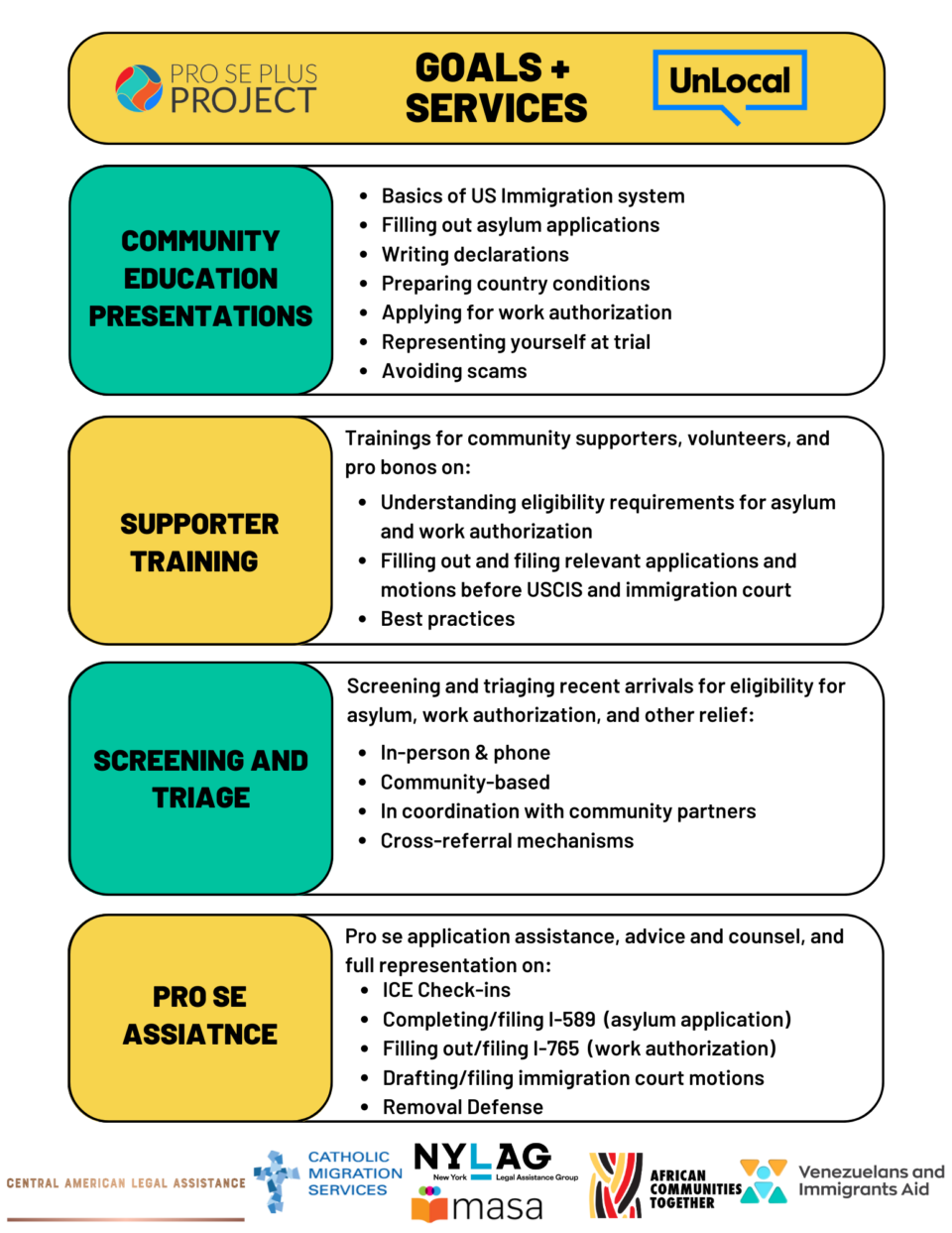 Pro Se Plus Project (PSPP) - Unlocal